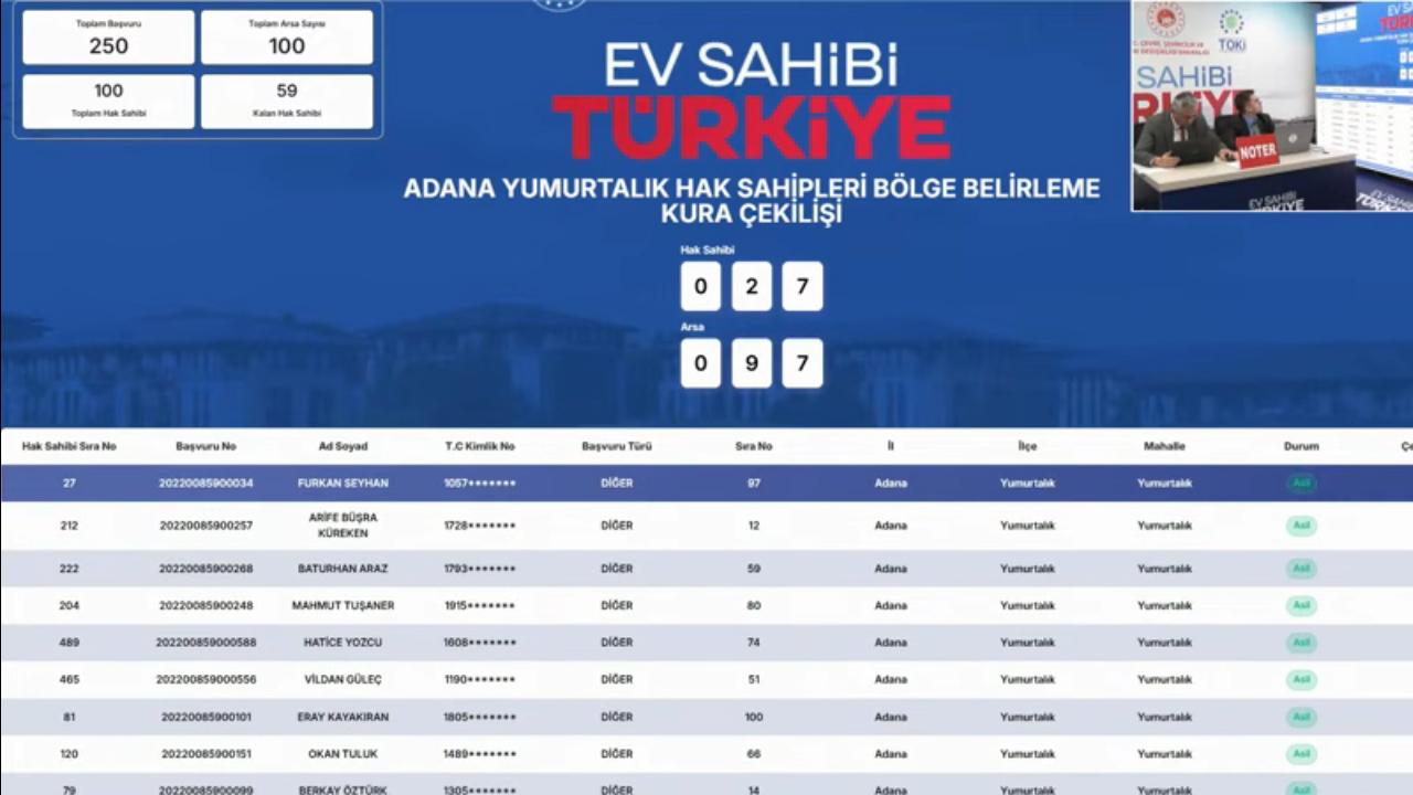 250 hak sahipli TOKİ Adana Yumurtalık müstakil arsa bölge belirleme ...